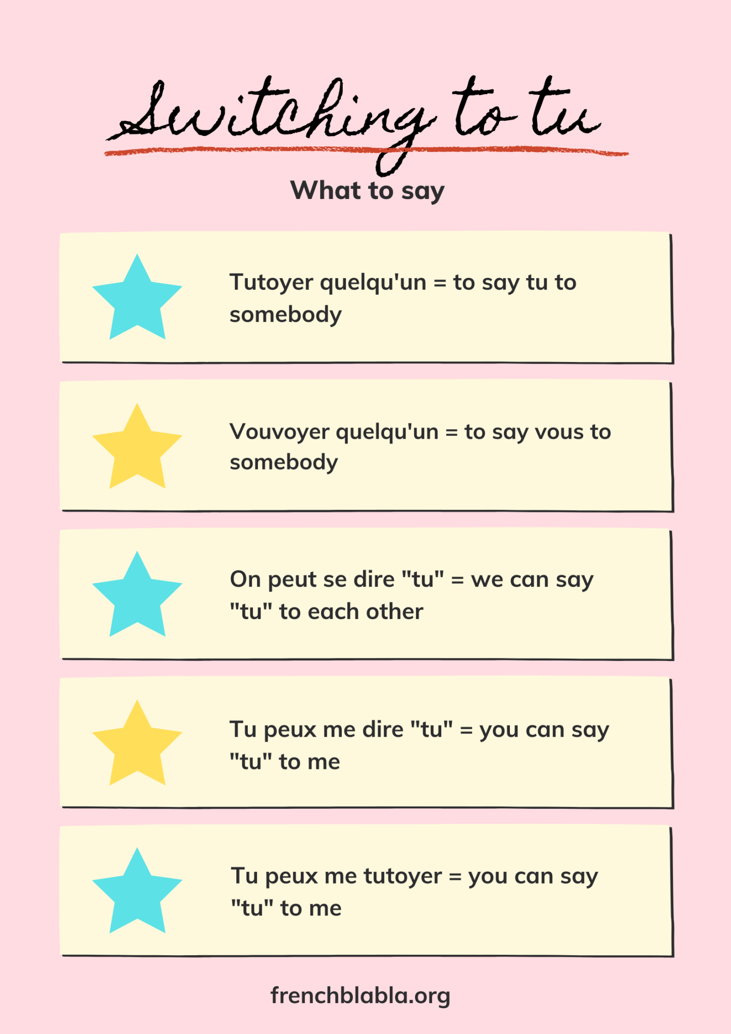 Ep44 - How to choose between Tu and Vous - French Blabla